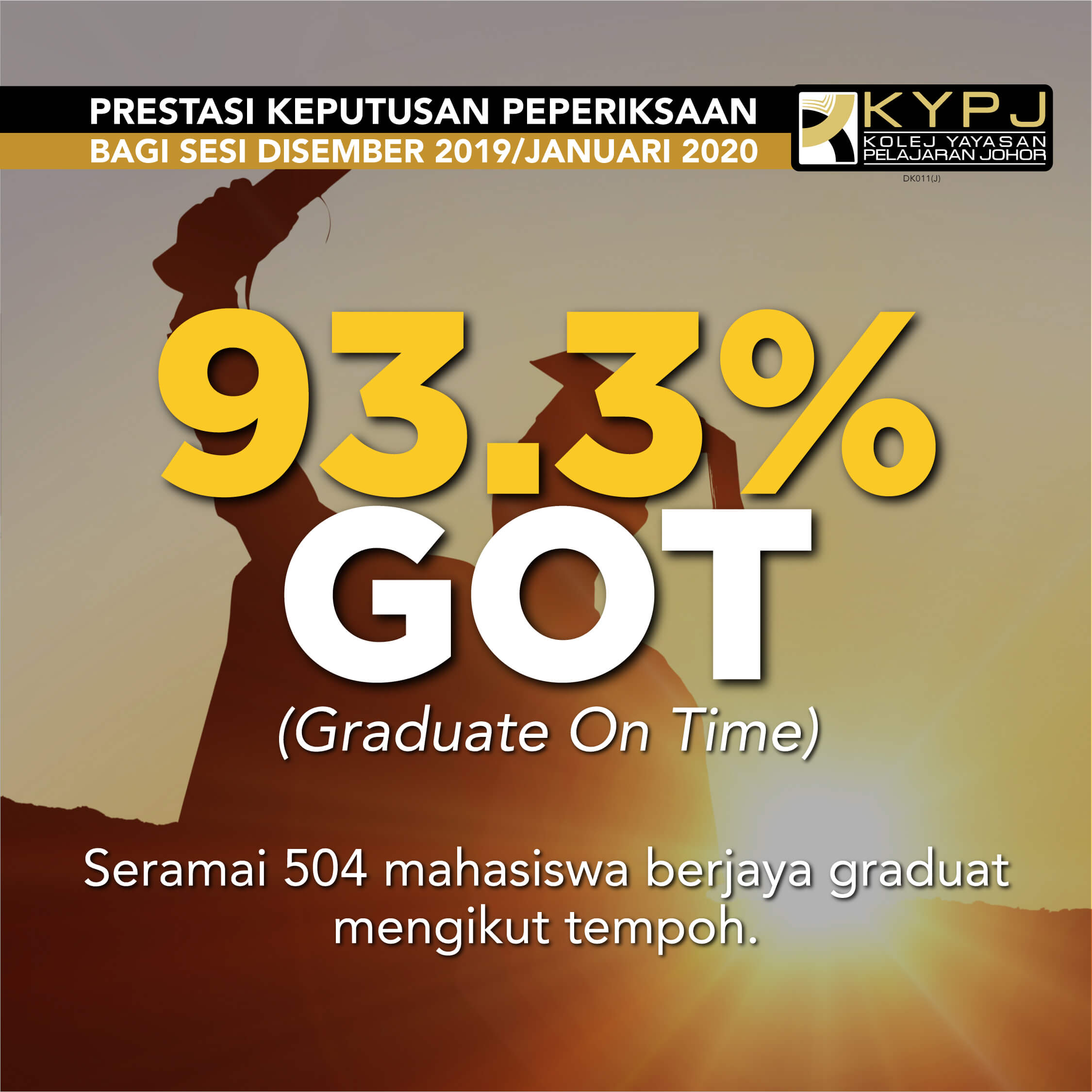 Prestasi Peperiksaan – Kolej Yayasan Pelajaran Johor